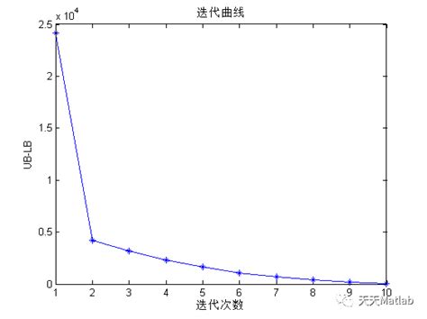 【微电网优化】基于双层优化的综合能源系统规划设计附matlab代码和模型 综合能源储能优化matlab代码 Csdn博客