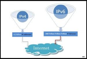 Why We Need IPv6