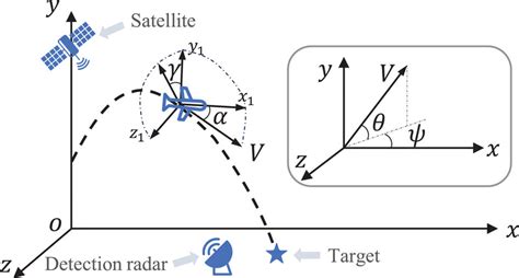Electronics Letters Vol 60 No 14