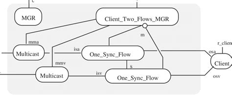 The Binding Object With One Client Connected To Both The Audio And