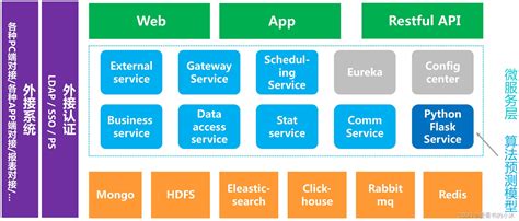 【小沐学nlp】python实现聊天机器人（alice）智能聊天助手 Python Csdn博客