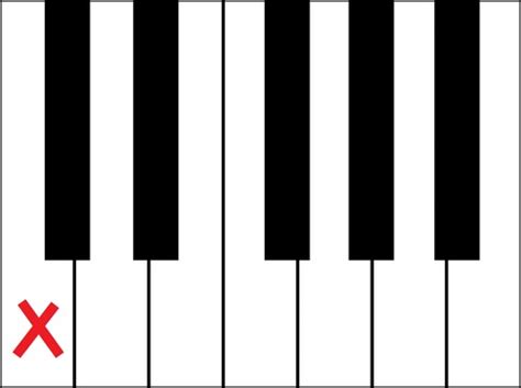 Keyboard Flashcards Quizlet