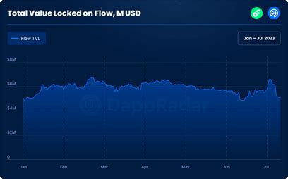 Flow Dapp Ecosystem Q2 Report