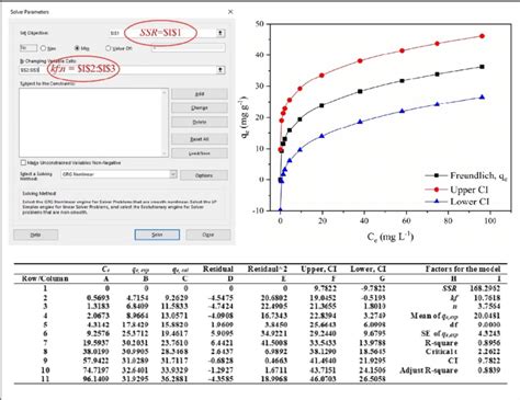 Running Nonlinear Of Microsoft Excel Solver Function For Isotherm