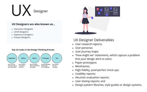 Understanding UX Roles Design Thinking Process Heuristic Evaluation Service Blueprint