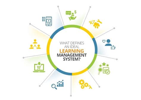 Shashikant Mahajan On Linkedin Learningmanagementsystem Learningmanagementsystems Technology