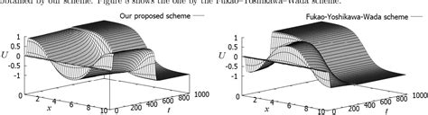 Figure 8 From A Second Order Accurate Structure Preserving Scheme For The Cahn Hilliard Equation