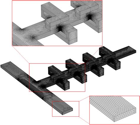 Used Mesh For Discretizing The Computational Domain Download