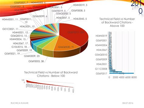 Technology Mapping Example R Kumar Ppt