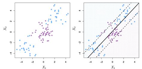 Kernels And Support Vector Machines — Stats 202