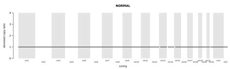 Modelsegments Output From Somatic Cnv Gatk