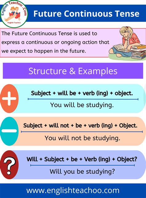 Future Continuous Tense Rules And Examples Artofit