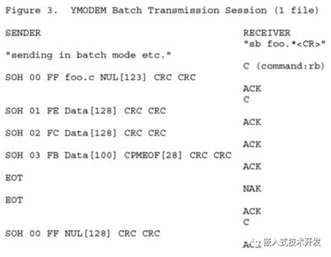 Stm32固件iap程序实现 知乎