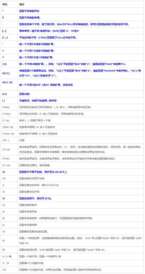 新手學習python最重要的知識，正則表達式 每日頭條
