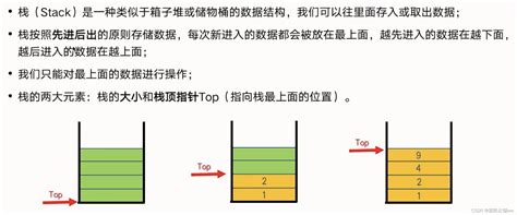 数据结构基础1 栈 栈是一种数据结构。现在你要支持几种操作 push x 将x这个元素放到栈顶。 pop 将 csdn博客