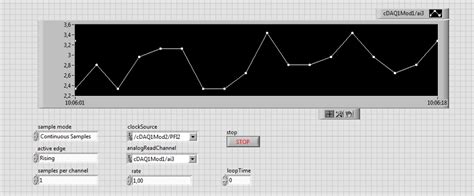 Trigger Measurement On External Signal Ni Community