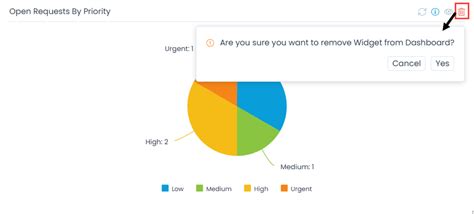 Create Dashboard ServiceOps