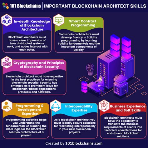 6 Must Have Blockchain Architect Skills 101 Blockchains