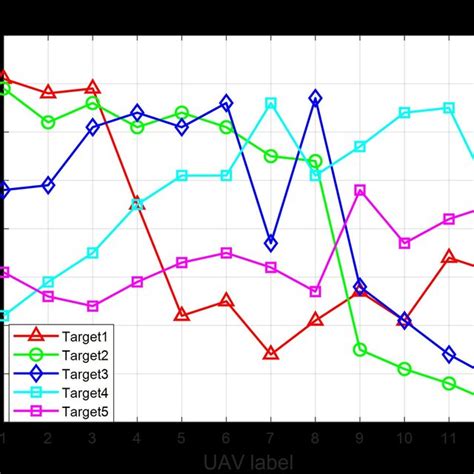Evaluation Of Bayesian Network Under Severe Fault Download Scientific