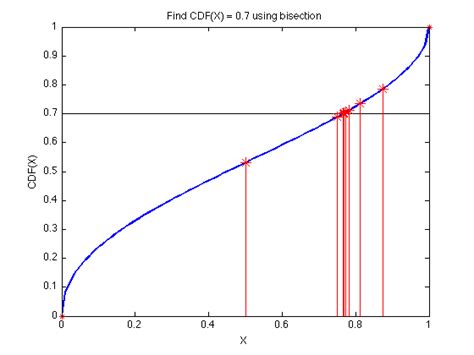 Montecarlosampling2009vt