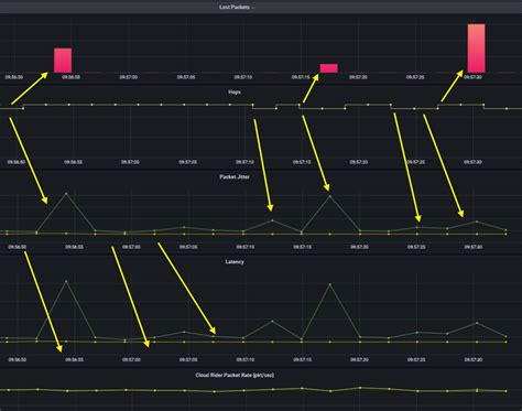 Testing Your Network For Live Media Delivery Part 2 Alvalinks