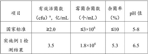 Microbial Agent And Application Thereof Eureka Patsnap