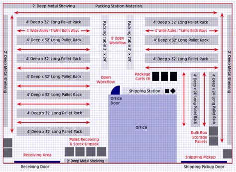 Planning Your Warehouse Layout 5 Steps To Cost Efficient Warehouse Floor Plans