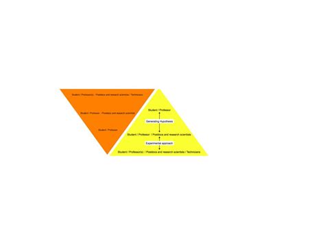 ppt sequence data powerpoint presentation free download id 2460356