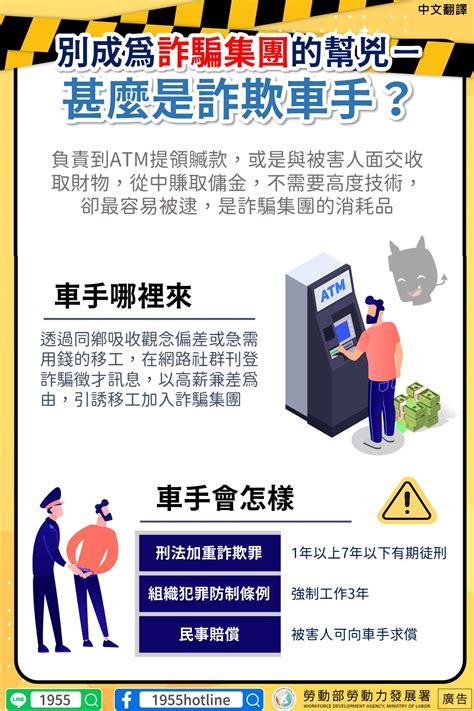 別成為詐騙集團的幫兇甚麼是詐欺車手警政署宣導 詐欺車手 多國語言版 萬有人力仲介有限公司
