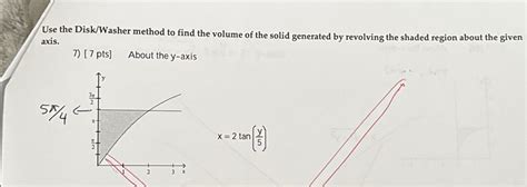 Solved Use The Disk Washer Method To Find The Volume Of The