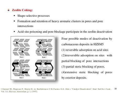 Catalyst Deactivation And Regeneration