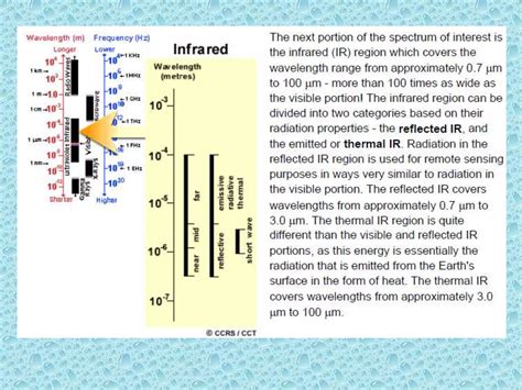 basic of remote sensing pptx