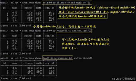 【mysql】表的增删查改（crud）（下） Csdn博客