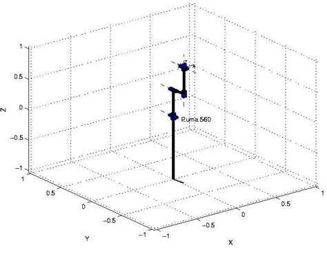 The Supervised Case Compared With The Unsupervised Case The Supervised