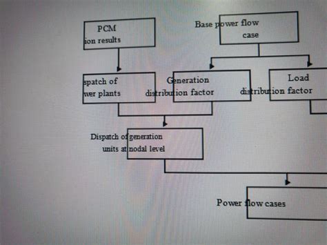 Help I Made A Flow Chart In Inkscape I Saved It In Png And Svg
