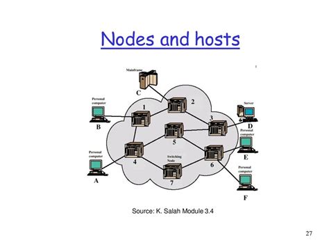 Cmpe 252a Computer Networks Ppt Download Cmpe 252a Computer Networks Ppt Download