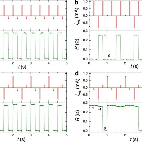Wordline Operation Of The 1 × 1 μm² Cell At Zero Bitline Current A