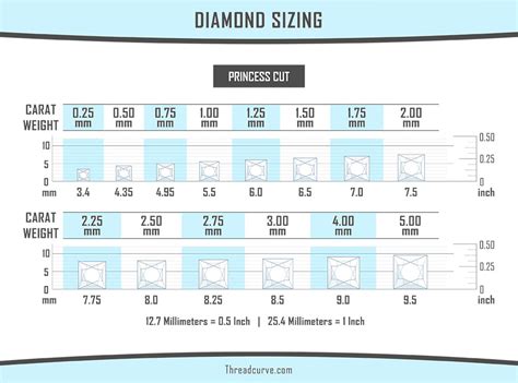 Princess Cut Diamond Earrings Size Chart At Samantha Brabyn Blog