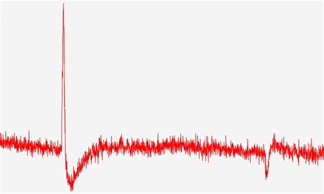 Partial Discharge Location And Mapping Monitra