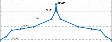 28 Normalized Input Sensitivity With Respect To The Resonance