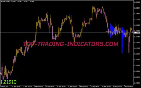 Market Volume Profile Indicator • Top Mt4 Indicators Mq4 Or Ex4