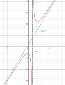 Horizontal Asymptotes And Intercepts College Algebra Corequisite