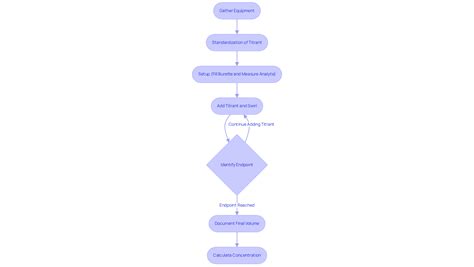 Types Of Titration Key Methods And Their Applications