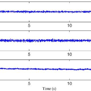 The continuous nonsingular terminal sliding mode control signals í Download Scientific
