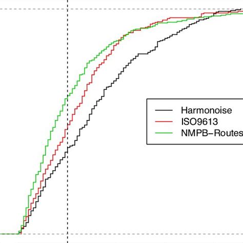 Cumulated Distribution Functions Of Deviations Between Calculated And Download Scientific