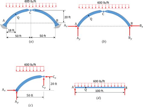 1 6 arches and cables engineering libretexts