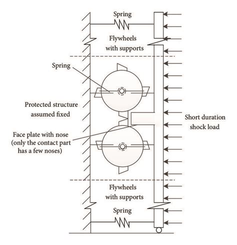 Illustration Of The Proposed Cladding Download Scientific Diagram