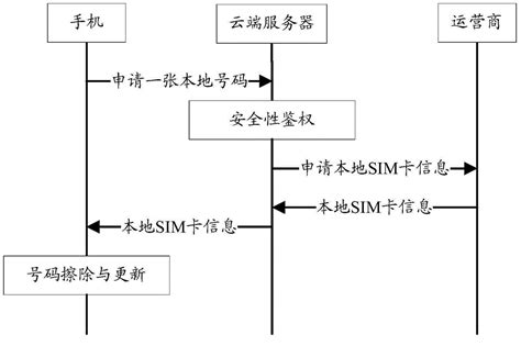 data roaming method apparatus and system eureka patsnap