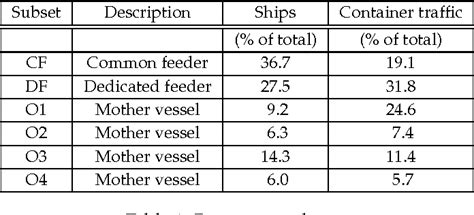 Figure 1 From Models And Tabu Search Heuristics For The Berth Allocation Problem Semantic Scholar