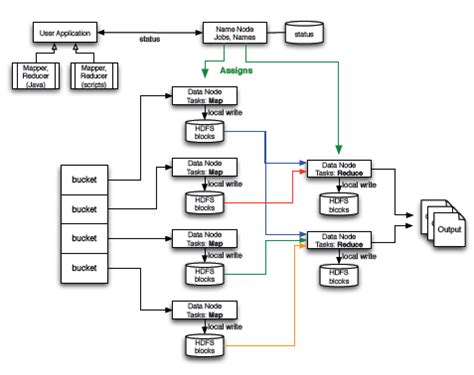 Apache Hadoop Deployment Dzone Refcards